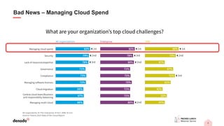 Lunch and Learn ANZ: Mastering Cloud Data Cost Control: A FinOps Approach | PPT