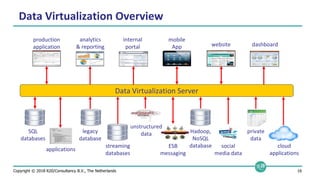 Why Data Virtualization? By Rick van der Lans | PPT