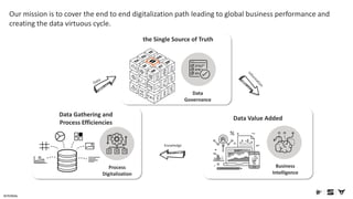 Denodo: SEAT's Digitalization Journey - The Data-Driven Program | PDF