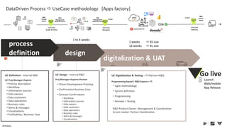 Denodo: SEAT's Digitalization Journey - The Data-Driven Program | PDF