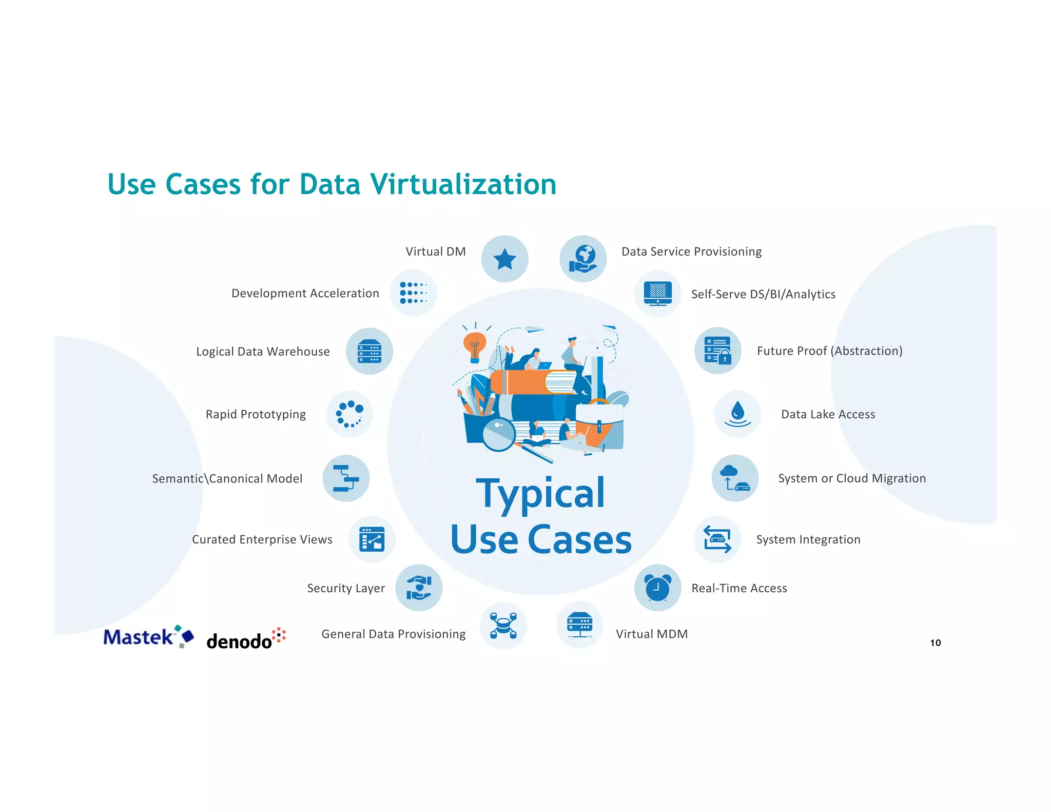 The Power of a Complete 360° View of the Customer - Digital ...