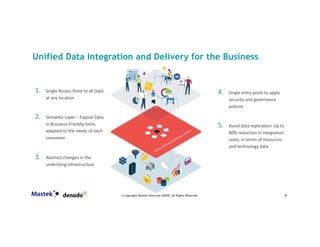 The Power of a Complete 360° View of the Customer - Digital ...