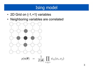 Image denoising | PPT