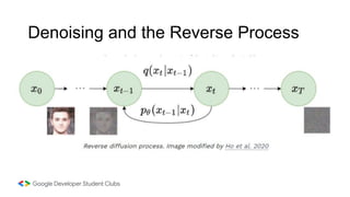 Denoising Diffusion Probabilistic Models.pdf