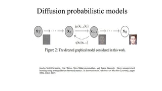 Explanation of the Math Behind Stable Diffusion (DDPMs) | PPT