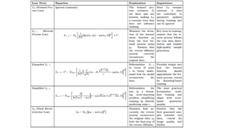 Explanation of the Math Behind Stable Diffusion (DDPMs) | PPT