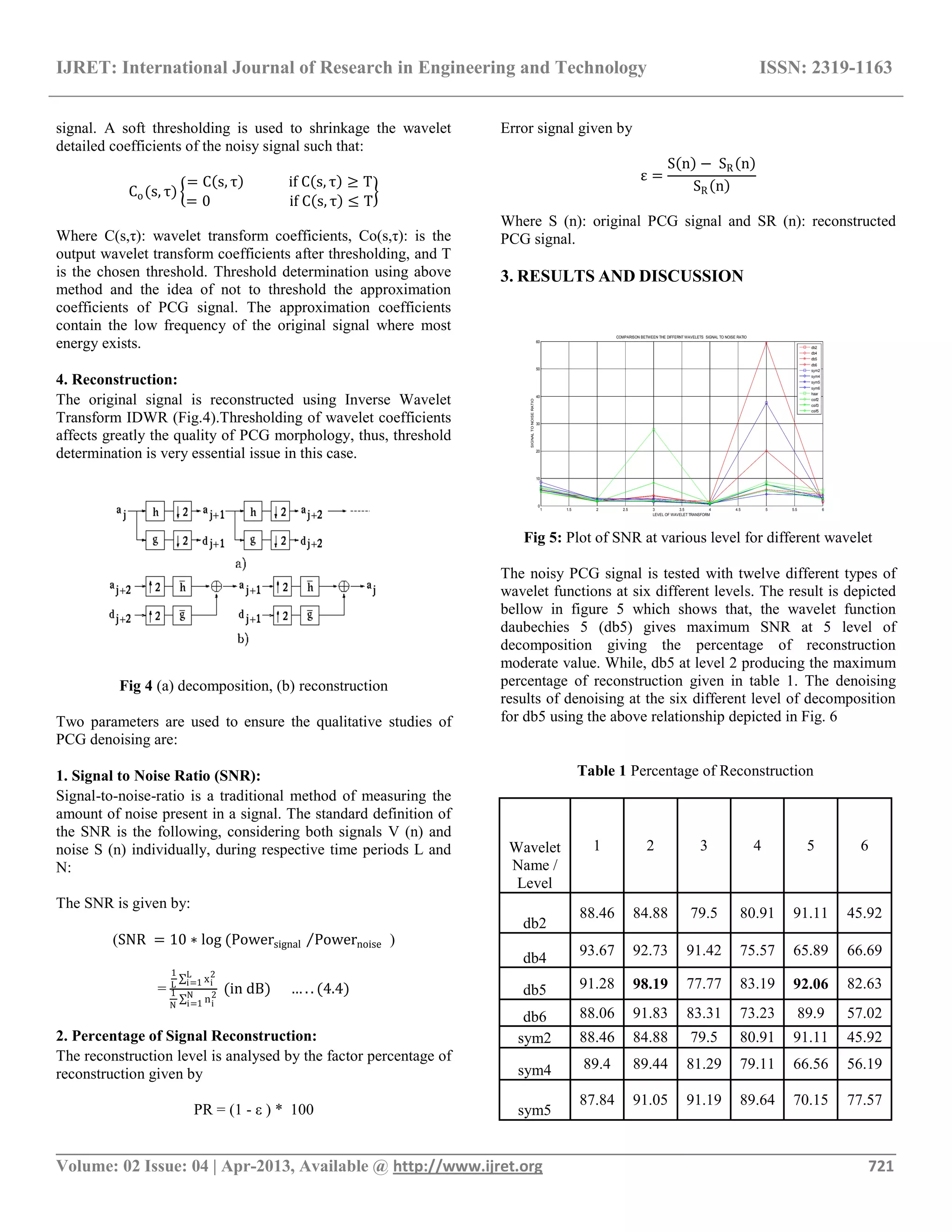 Denoising of heart sound signal using wavelet transform | PDF