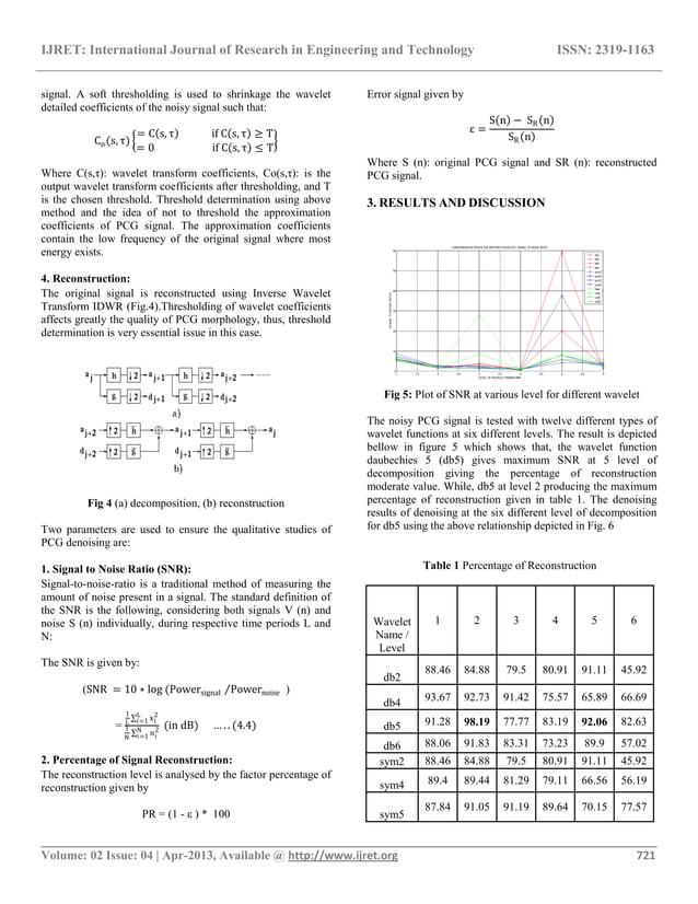 Denoising of heart sound signal using wavelet transform | PDF
