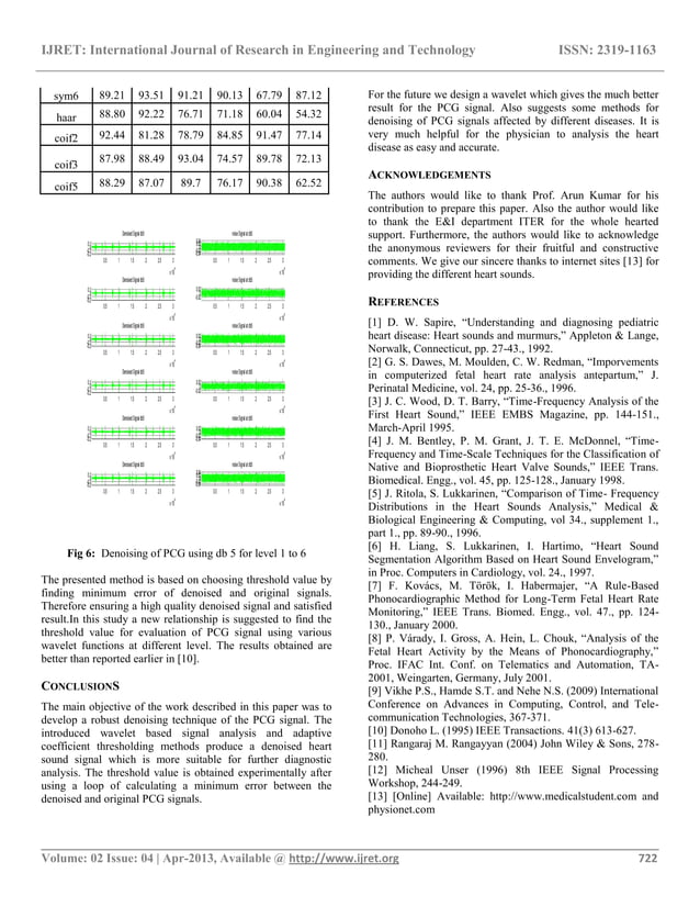 Denoising of heart sound signal using wavelet transform | PDF