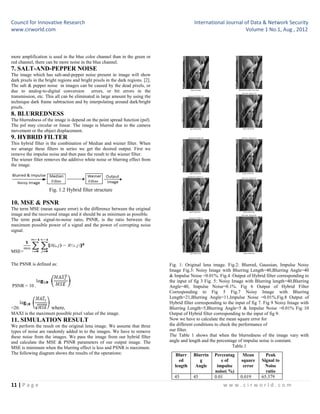 IMAGE DENOISING USING HYBRID FILTER | PDF