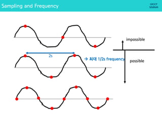 Denoising With Frequency Domain | PPT