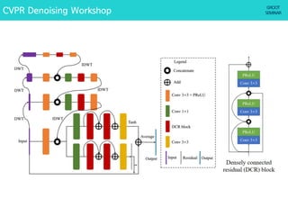 Denoising With Frequency Domain | PPT