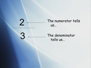 Fractions-basic concepts | PPT