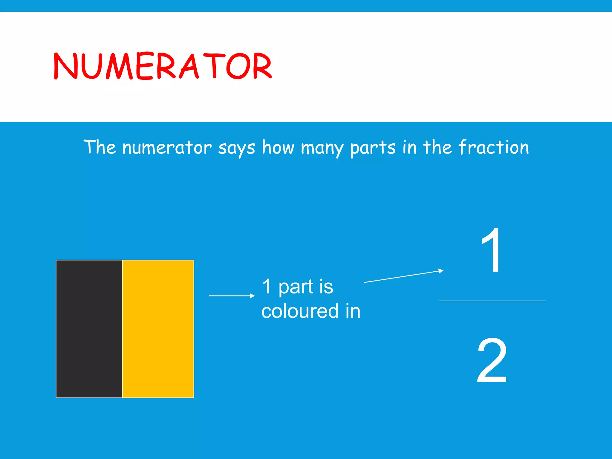 denominators_and_numerators_tuesday.pptx