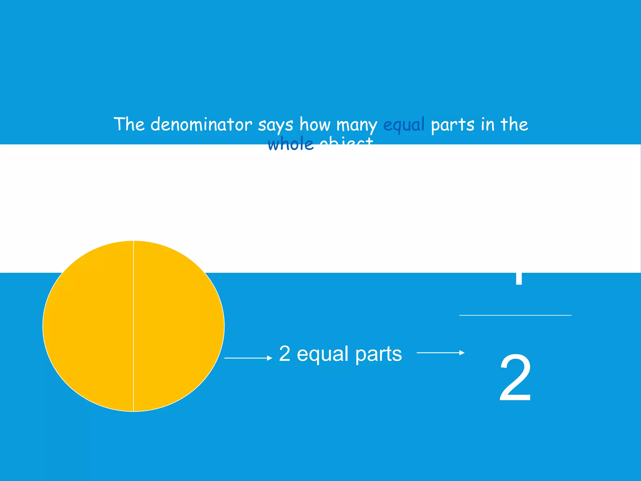 denominators_and_numerators_tuesday.pptx