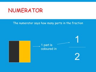 denominators_and_numerators_tuesday.pptx