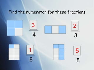 denominators and numerators tuesday mathematics | PPT