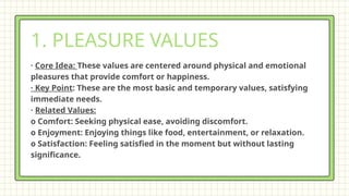 Denore Report - Values Education ppt .pptx