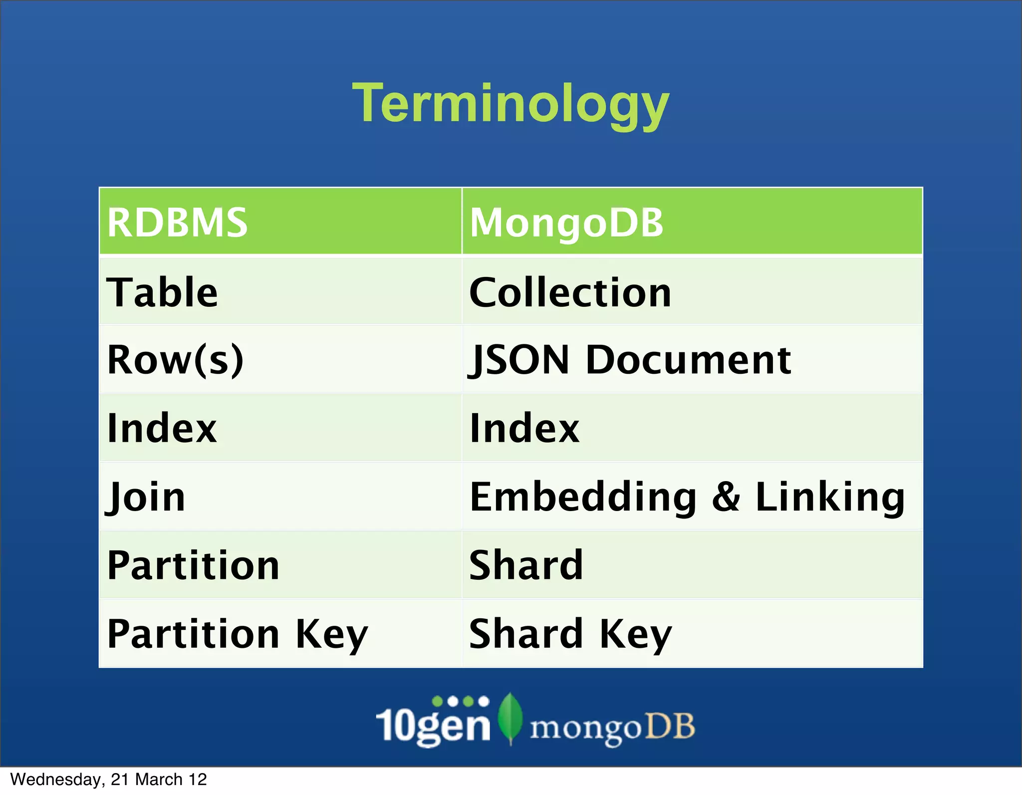 De normalised london aggregation framework overview | PDF | Databases | Computer Software and ...