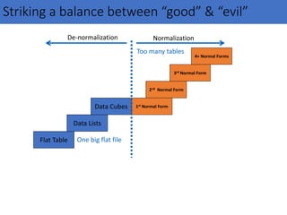 denormalization.ppt