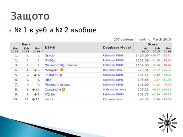 Denormalizing your data in MySQL - the right way | PPTX
