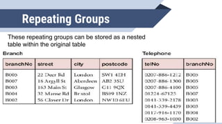 De normalozation | PPT