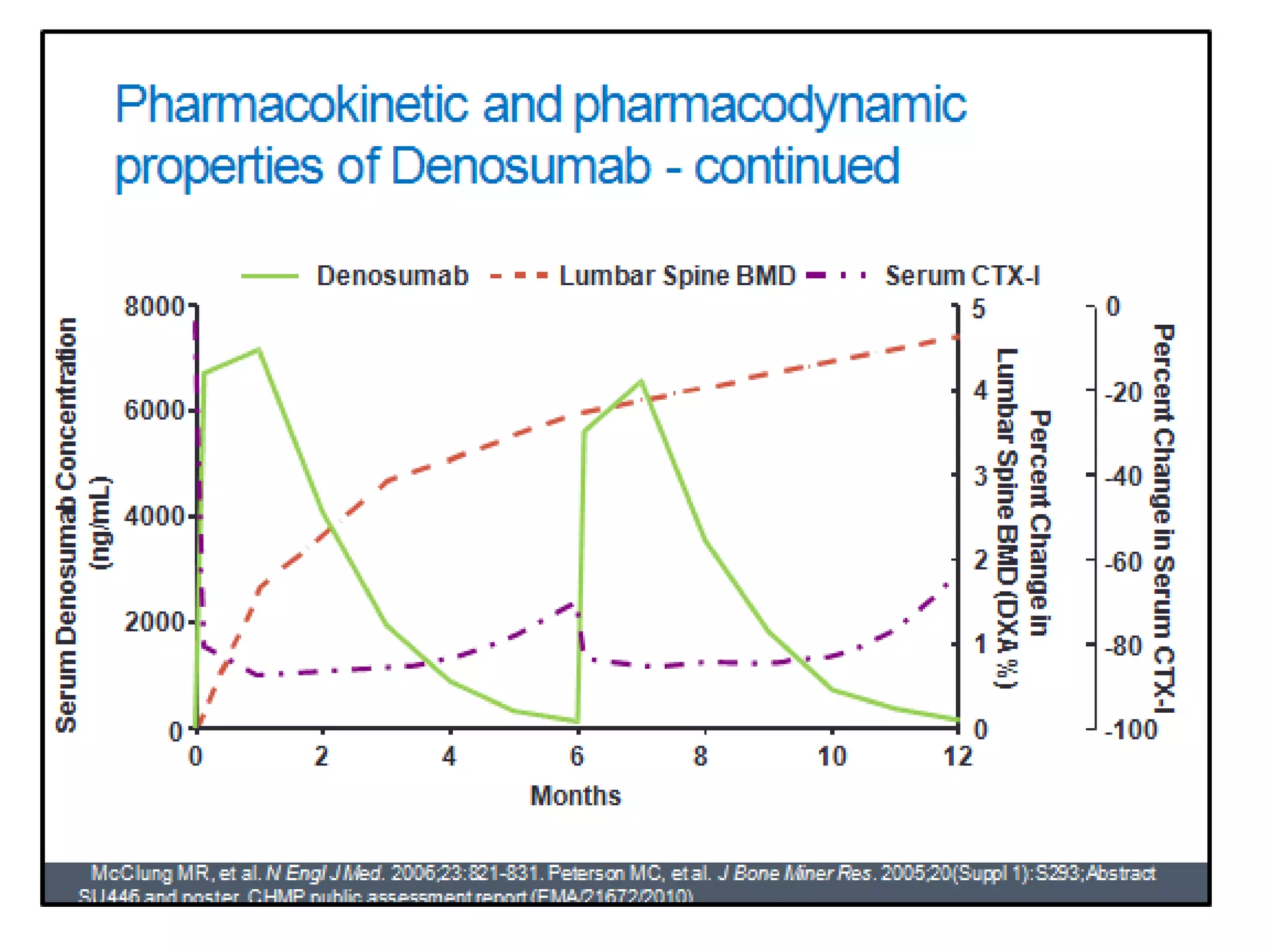 Denosumab | PPTX