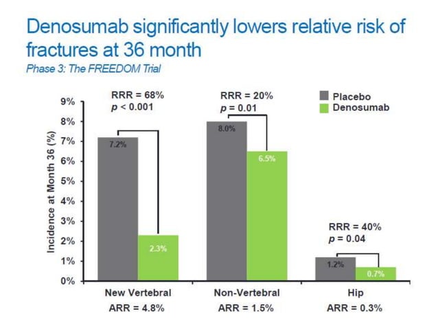 Denosumab | PPTX