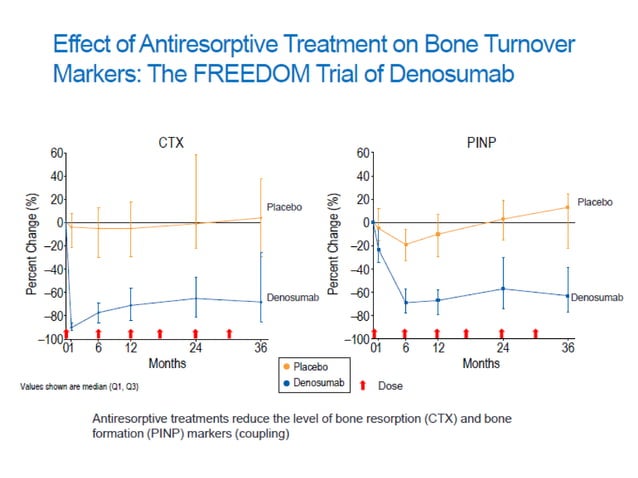 Denosumab | PPTX