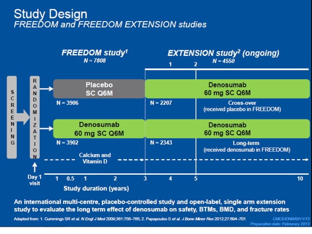 Denosumab | PPTX