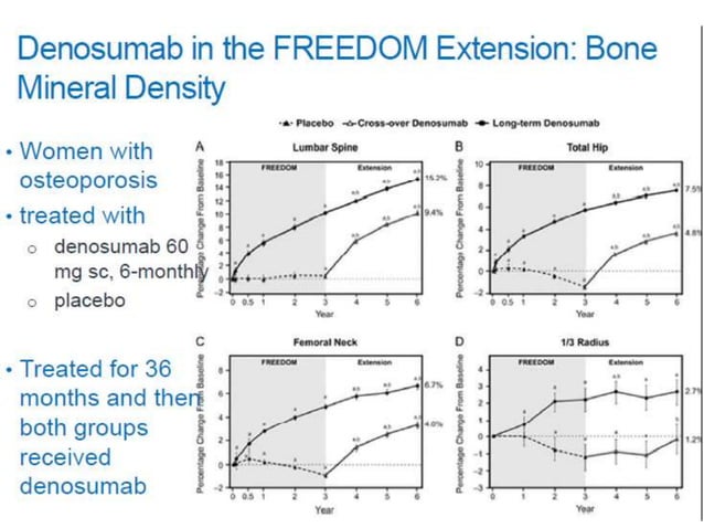 Denosumab | PPTX