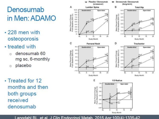 Denosumab | PPTX