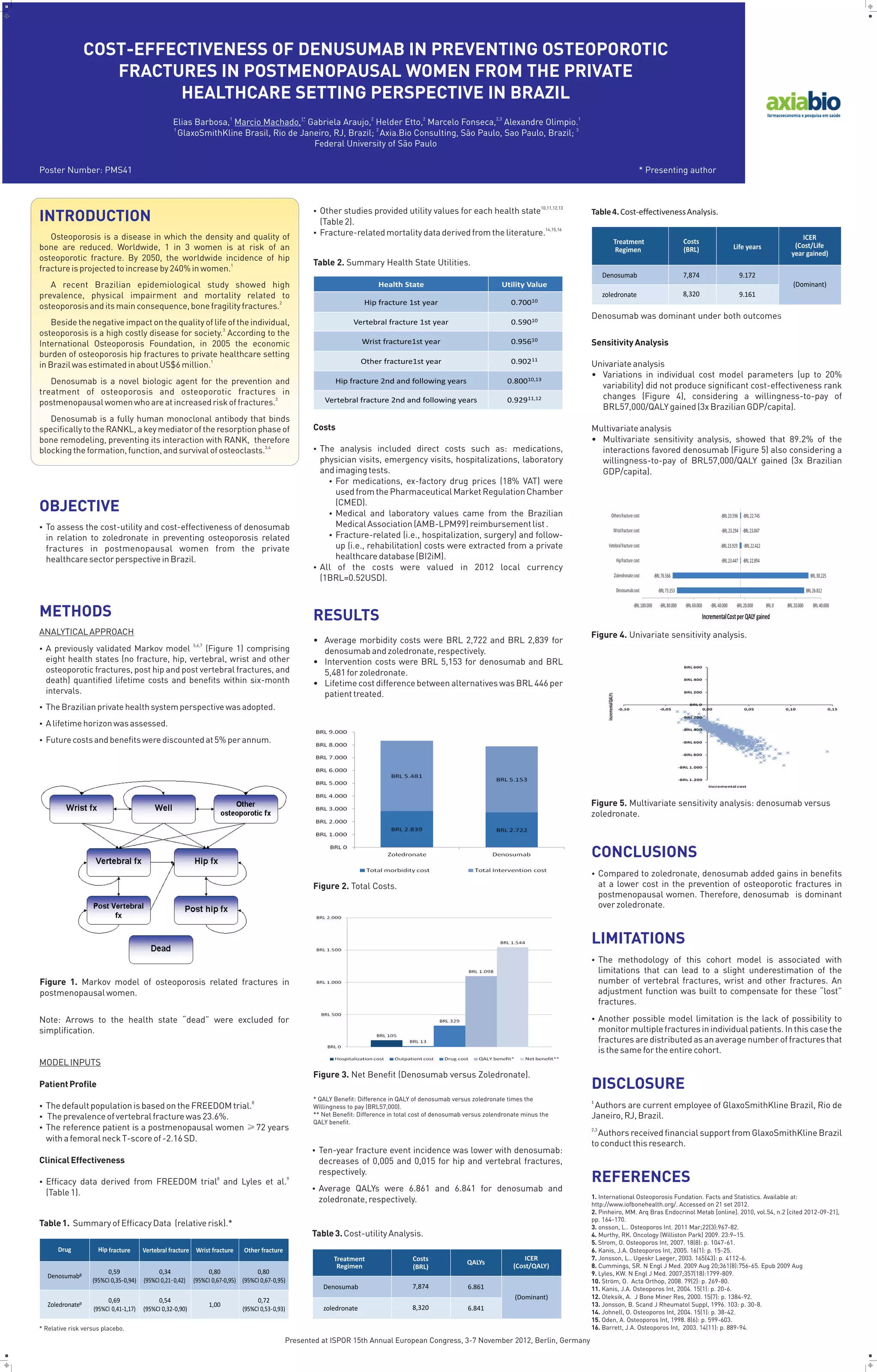 Denosumab CEA ISPOR 2012 Poster | PDF