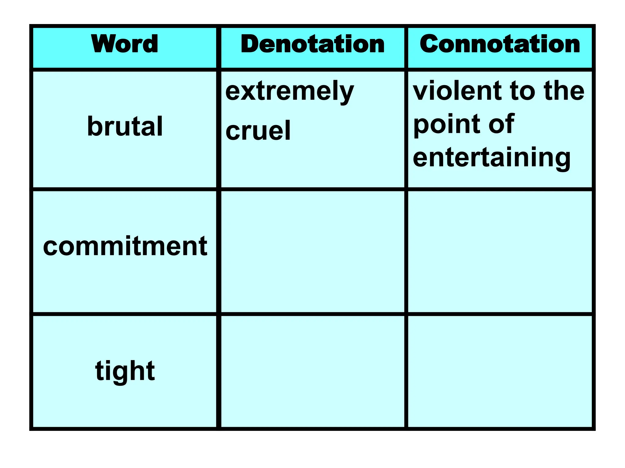 Denotation_and_Connotation ppt for Grade 4 | PPT