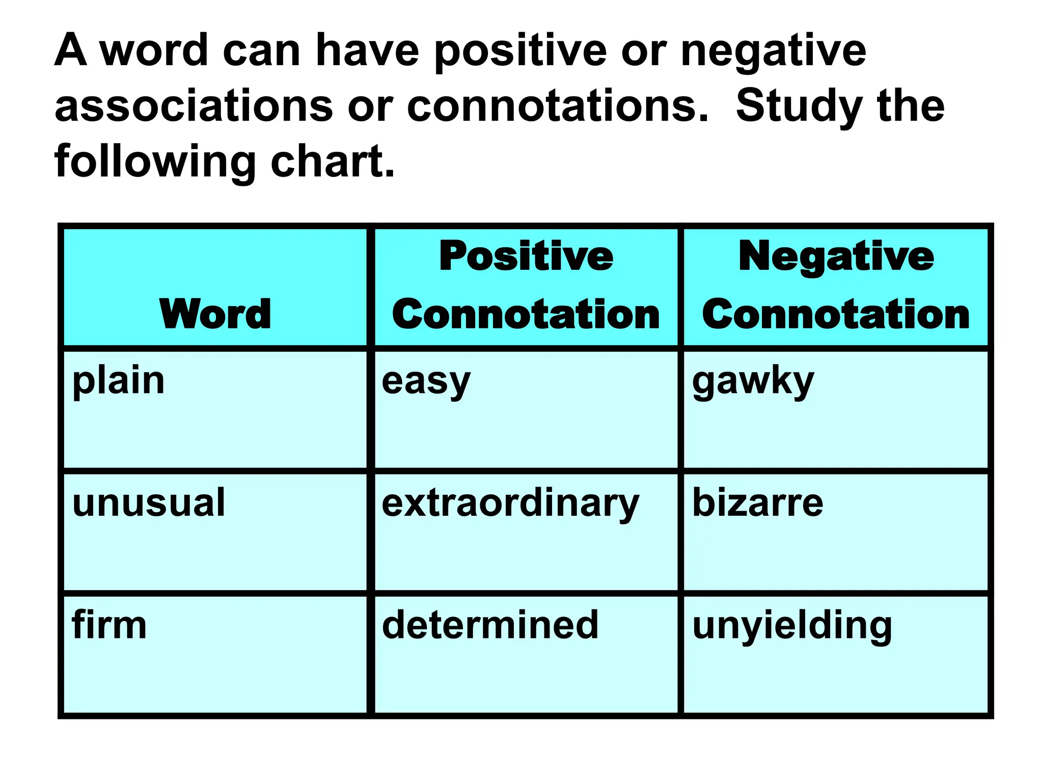Denotation_and_Connotation ppt for Grade 4 | PPT