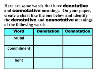 Denotation_and_Connotation ppt for Grade 4 | PPT