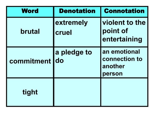 Denotation_and_Connotation ppt for Grade 4 | PPT