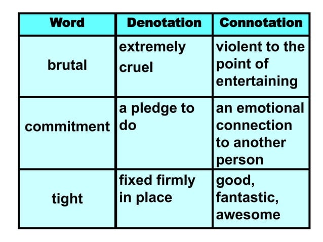 Denotation_and_Connotation ppt for Grade 4 | PPT