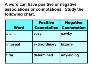 Denotation_and_Connotation ppt for Grade 4 | PPT