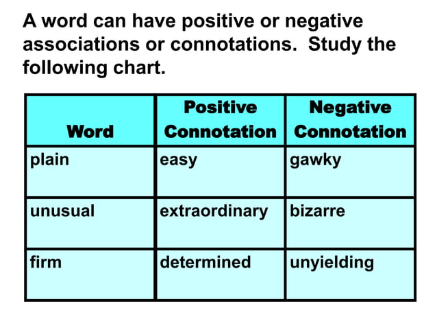 Denotation_and_Connotation ppt for Grade 4 | PPT