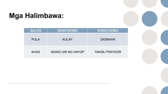 Denotatibo at Konotatibo.pptx