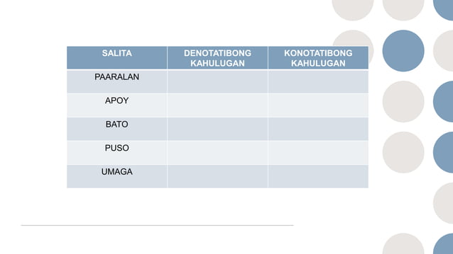 Denotatibo at Konotatibo.pptx