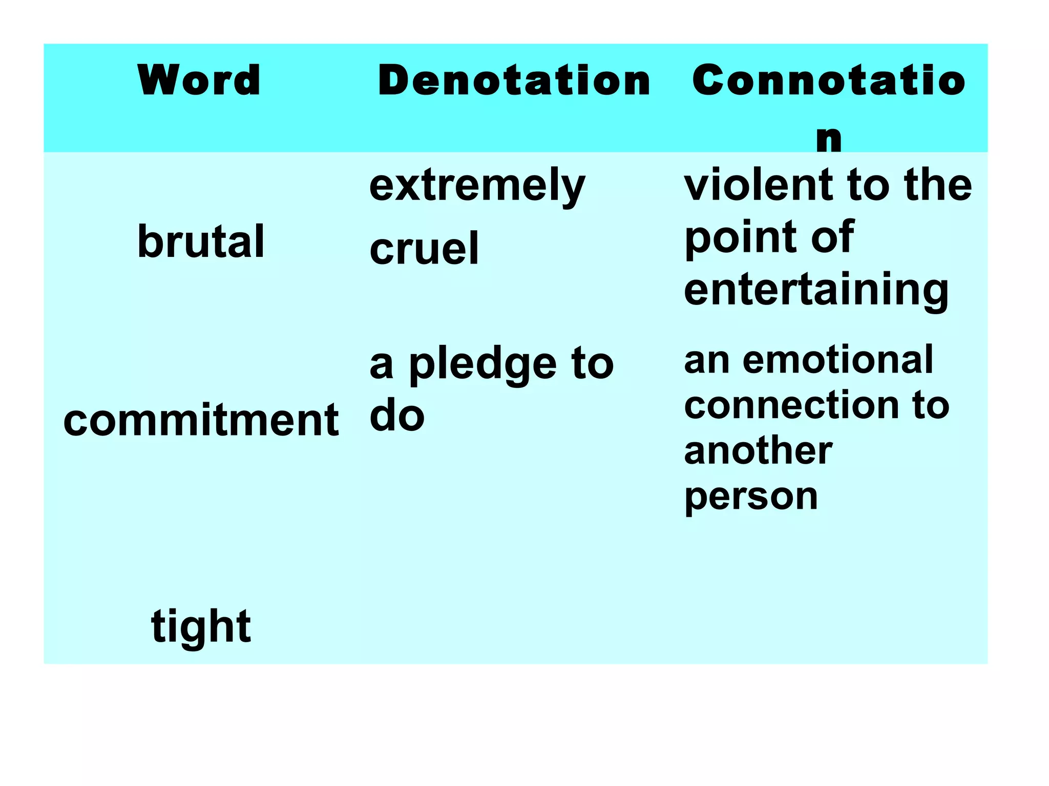 Denotation and-connotation | PPT