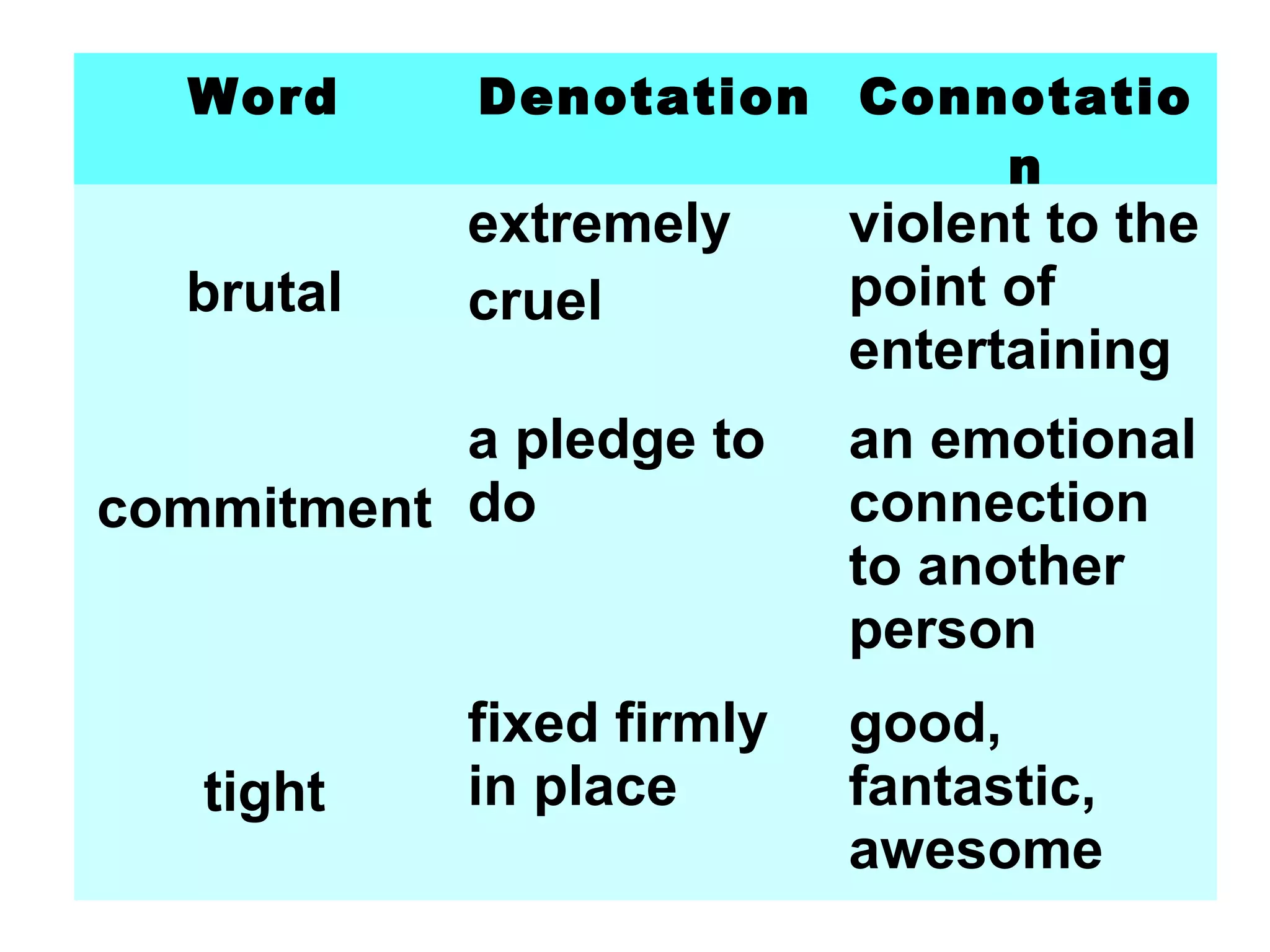 Denotation and-connotation | PPT