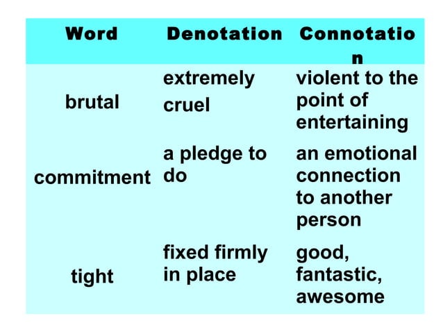 Denotation and-connotation | PPT