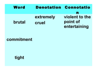 Denotation Examples For Kids
