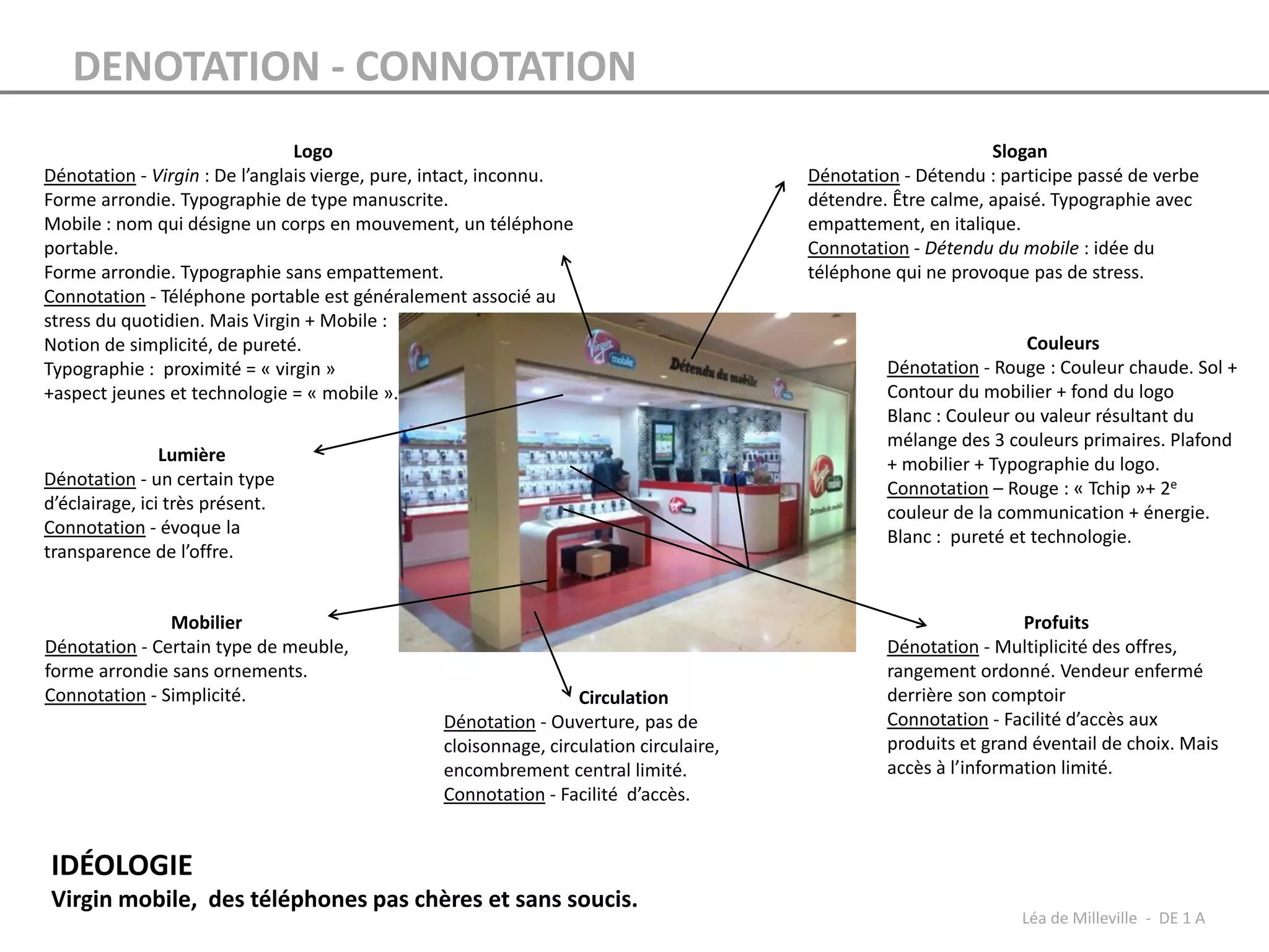 Denotation connotation | PDF