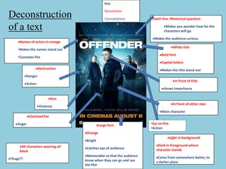 Deconstruction of a text | PPT