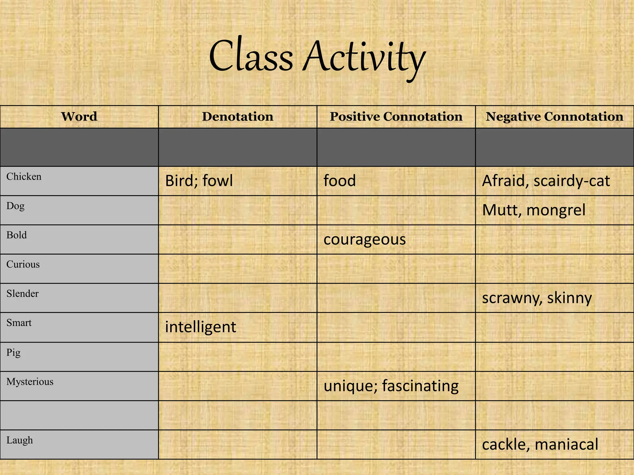 Denotation and Connotation Denotation and Connotation | PPT