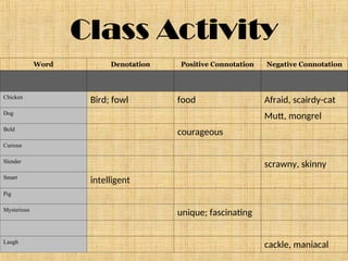 Meaning: denotation_and_connotation_ppt_2013.ppt